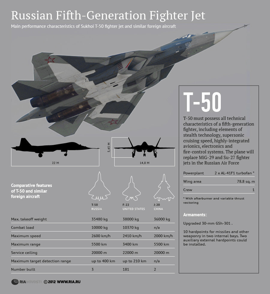 russian-t-50-fighter | Armory Blog